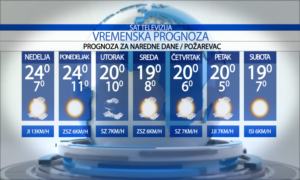 Vremenska prognoza za grad Požarevac, nedelja, 27. oktobar