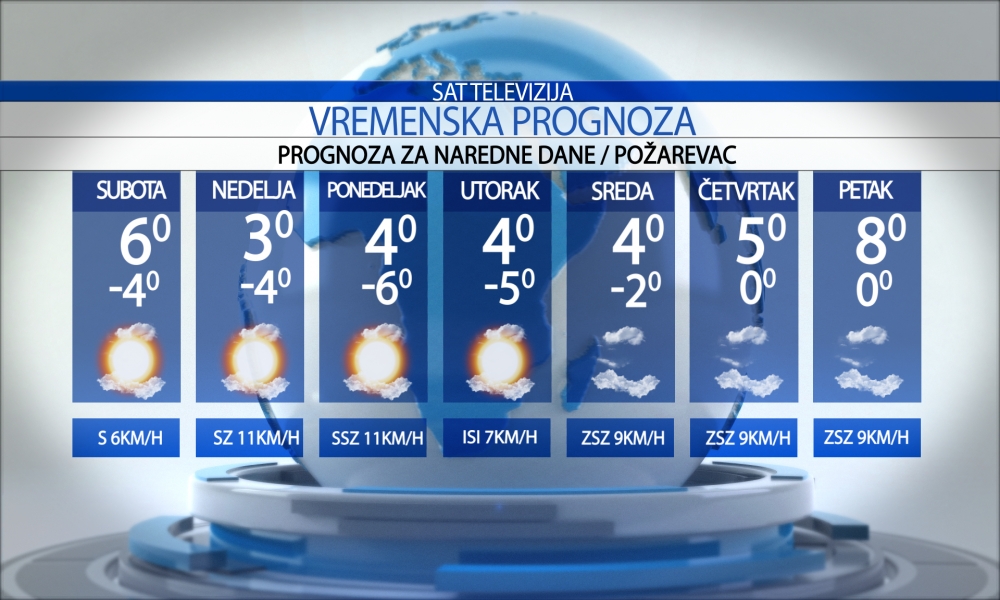 Vremenska prognoza za grad Požarevac, subota, 11.01.2025.