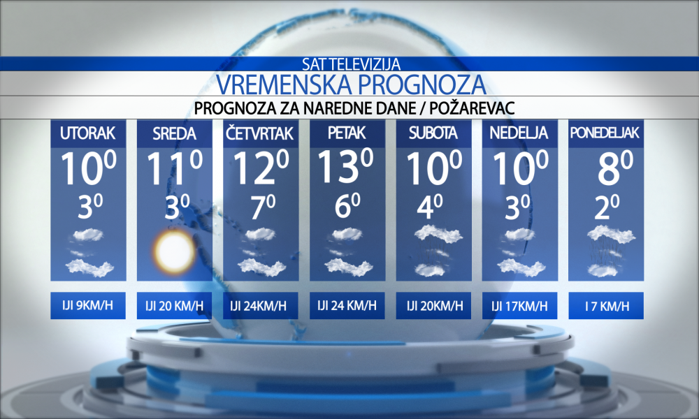 Vremenska prognoza za grad Požarevac, utorak 02.12.2025.