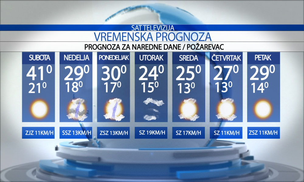 Vremenska prognoza za grad Požarevac sreda , 30.07.2025.