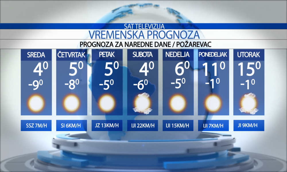 Vremenska prognoza za grad Požarevac, sreda, 19.02.2025.