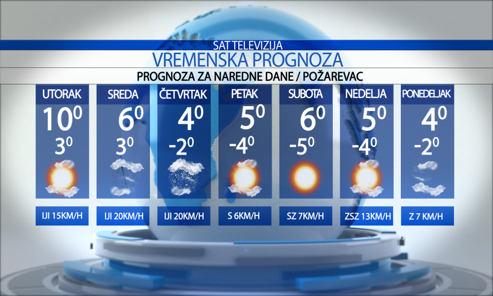 Vremenska prognoza za grad Požarevac, utorak 22.12.2025.