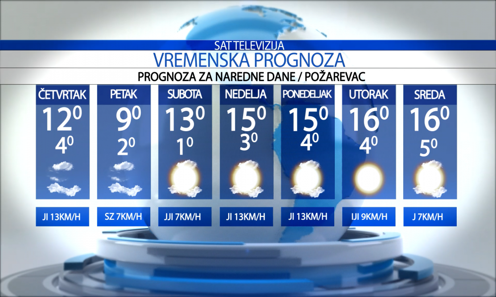 Vremenska prognoza za grad Požarevac, četvrtak, 23.01.2025.