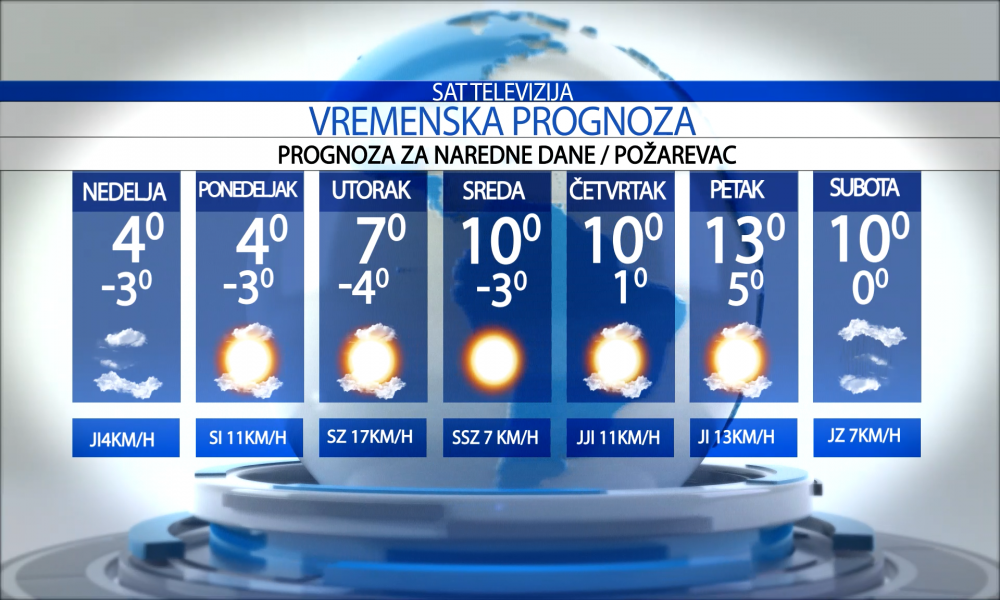 Vremenska prognoza za grad Požarevac, nedelja, 29.12.2024.