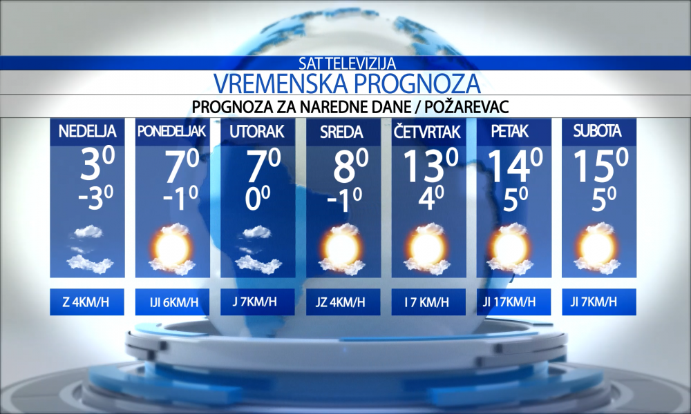 Vremenska prognoza za grad Požarevac, nedelja, 19.01.2025.