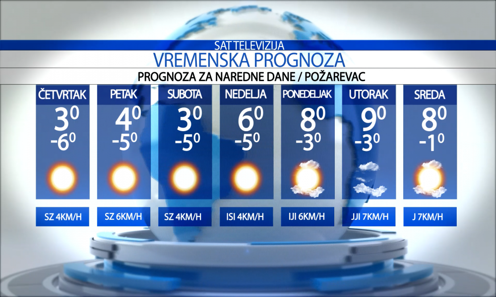 Vremenska prognoza za grad Požarevac, četvrtak, 16.01.2025.