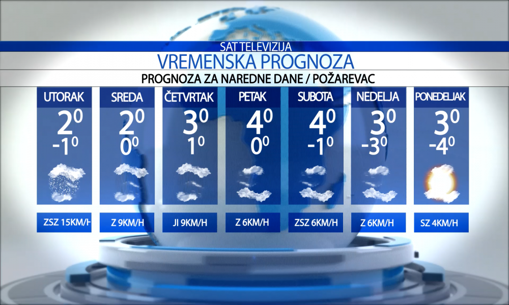 Vremenska prognoza za grad Požarevac, utorak, 24.12.2024.