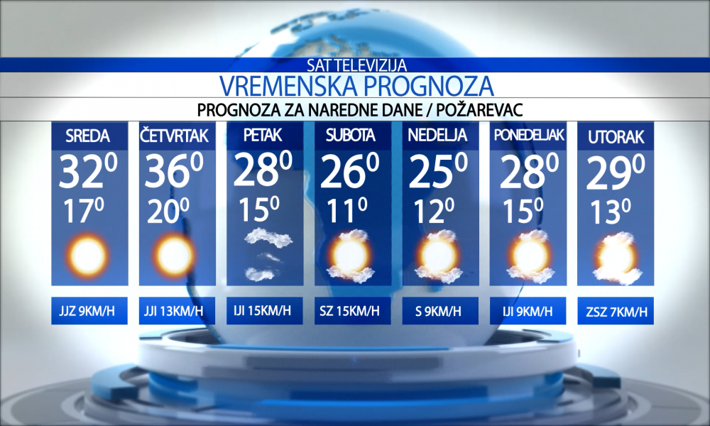 Vremenska prognoza za grad Požarevac sreda , 20.08.2025.