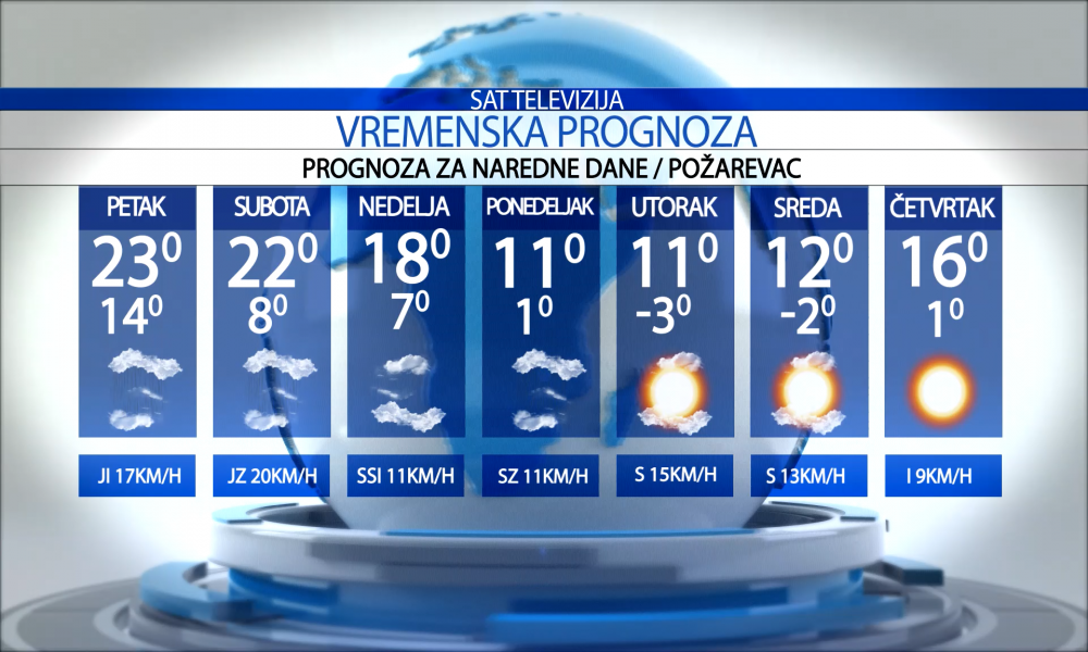 Vremenska prognoza za grad Požarevac, petak, 14.02.2025.